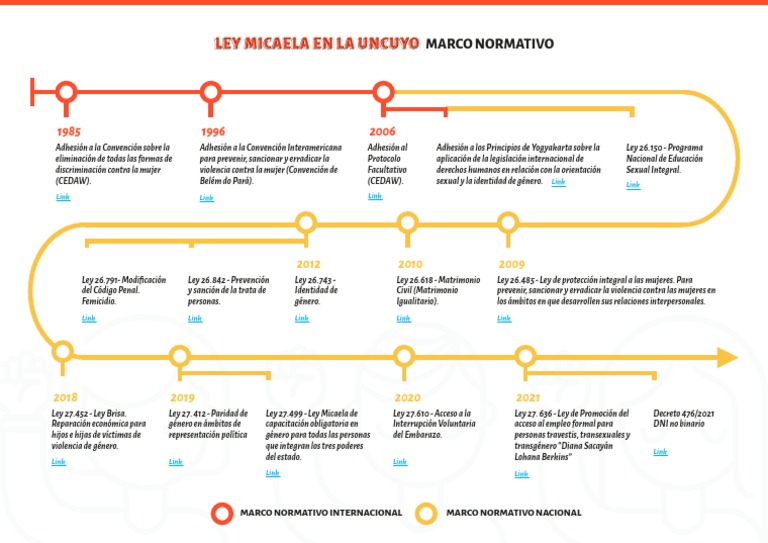 Ley Micaela Marco Normativo Agosto2021 | PDF | La violencia contra las mujeres | Convención ...