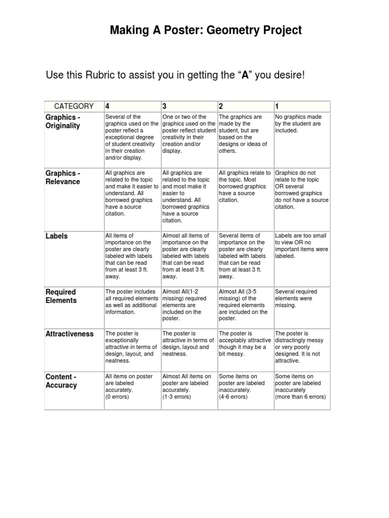 Geometry Rubric | PDF | Graphics | Poster