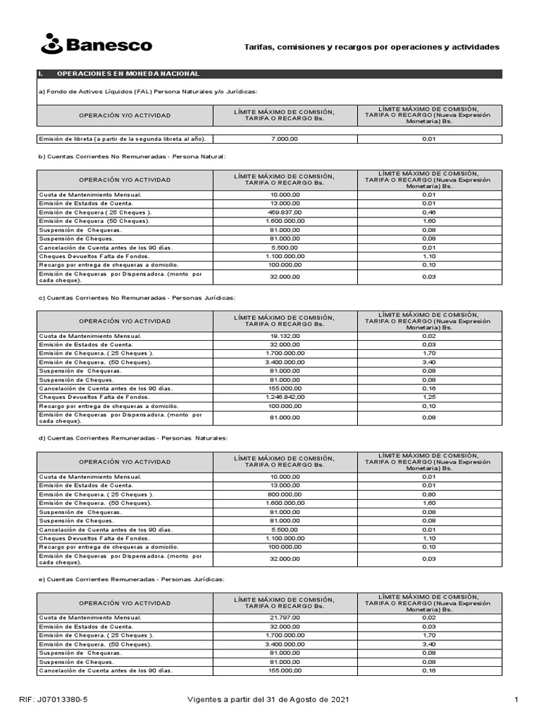Tarifas Productos Servicios Banesco | PDF | Tarjeta de débito | Tarjeta de crédito