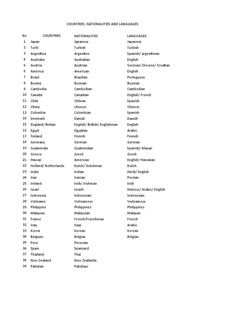 Countries, Nationalities and Languages | PDF | Linguistics | Spanish ...