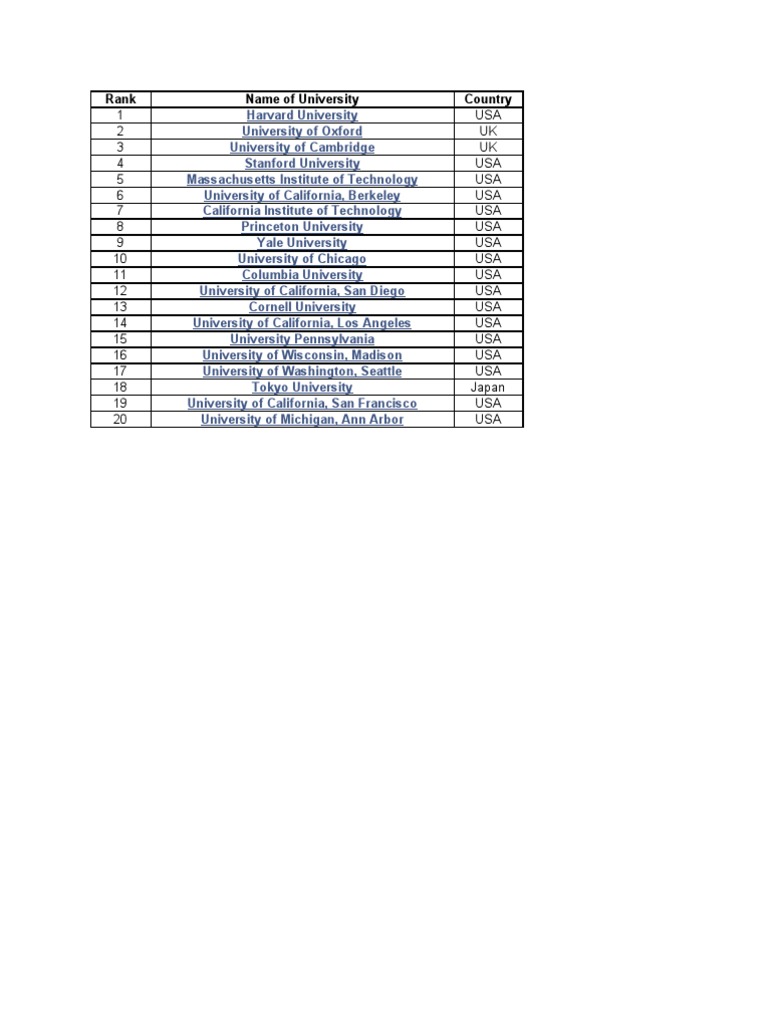 Rank | PDF | Medical School | Doctor Of Medicine