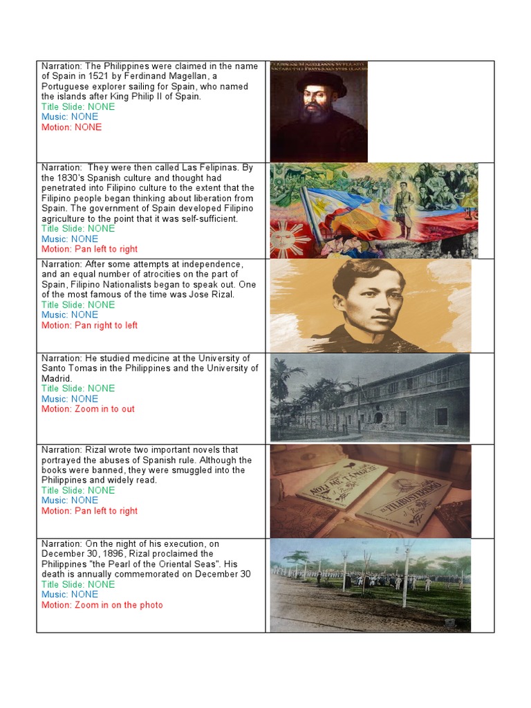 ICT Storyboard Using Microsoft Word | PDF | Philippines | Military