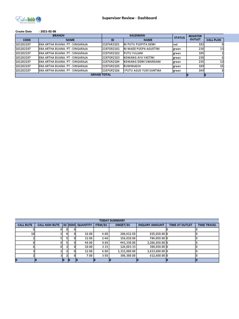 Supervisor Review Dashboard | PDF