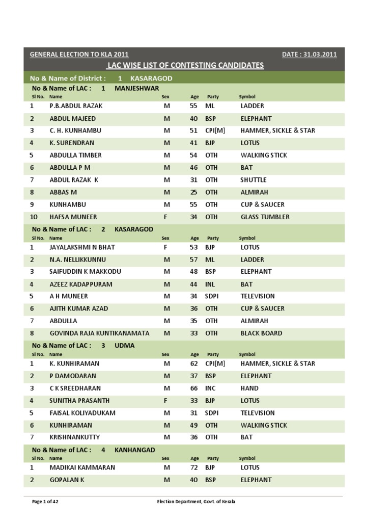 Candidate Full List 2011 | PDF | Politics Of India | Political Parties