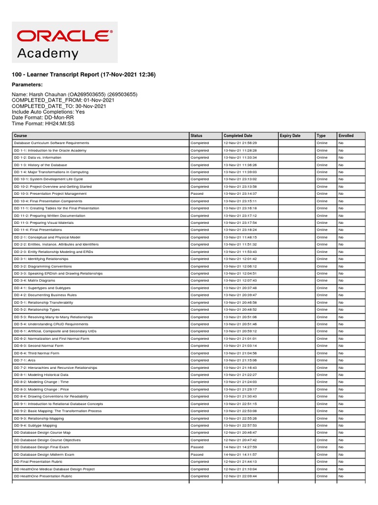 100 - Learner Transcript Report | PDF | Information Technology Management | Computer Programming