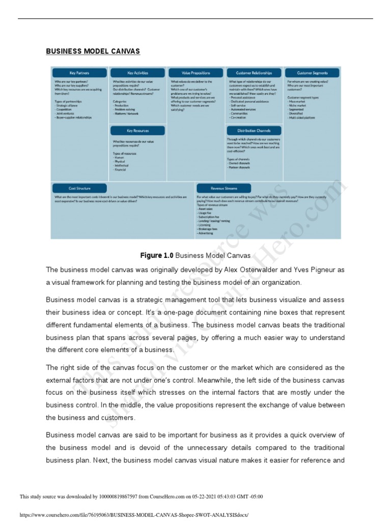 BUSINESS MODEL CANVAS Shopee SWOT ANALYSIS | PDF | Sales | Business Model