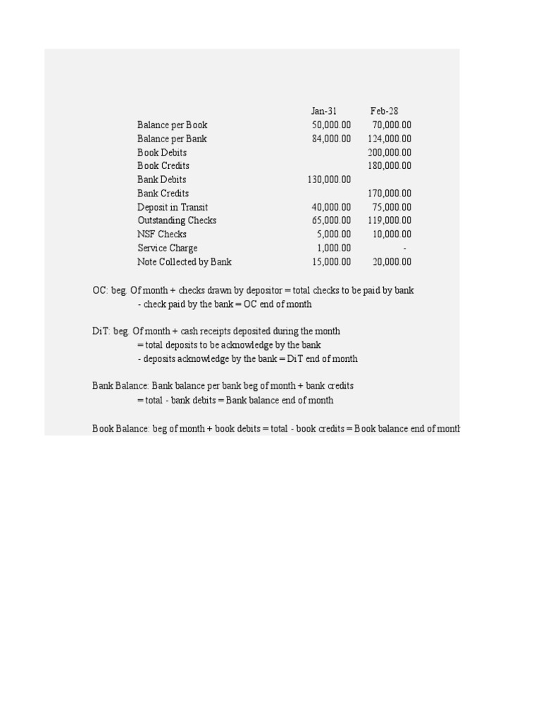 Monthly Cash Balance Reconciliation Report | PDF | Deposit Account | Banks