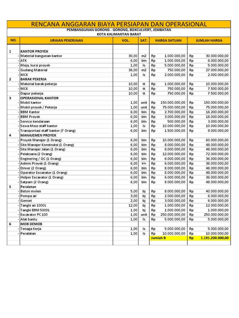 Anggaran Biaya Operasional | PDF