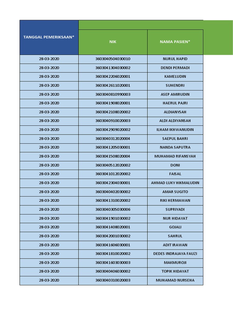 Kohort PTM PKM Jambe 2020 | PDF