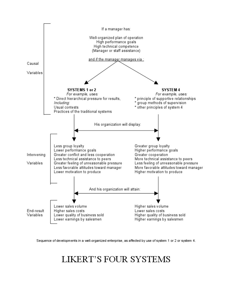 Likert's Four Systems Model | PDF