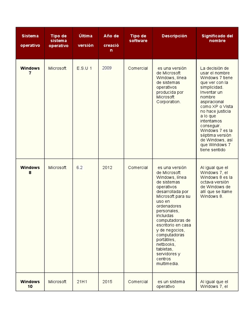 P2 E2 Ssoo | PDF | Microsoft Windows | Ios