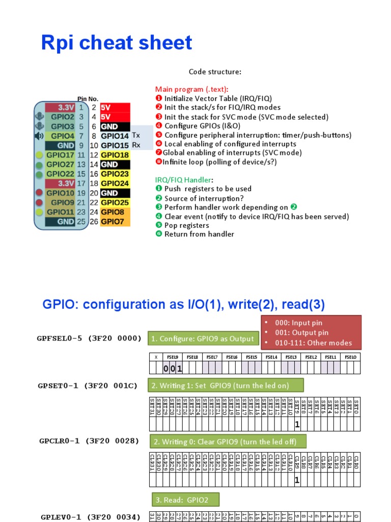 Rpi Cheat Sheet: Main Program (.Text) : U V W X y Z ( | PDF ...