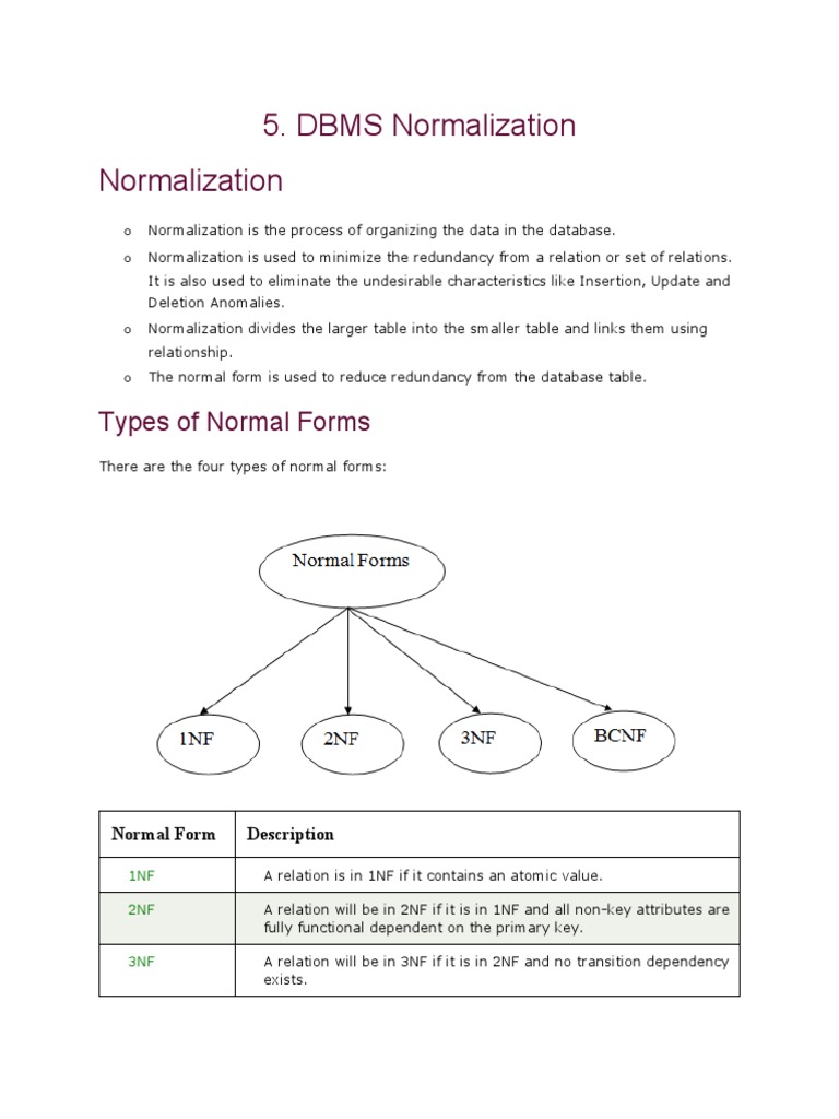 DBMS Normalization Normalization: Types of Normal Forms | PDF | Information Technology ...
