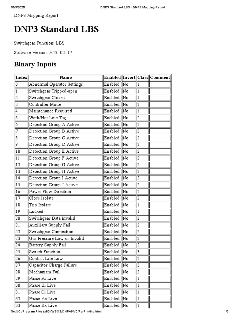 DNP3 Standard LBS - Mapa Reco Schneider ADVC | PDF | Power Engineering | Manufactured Goods