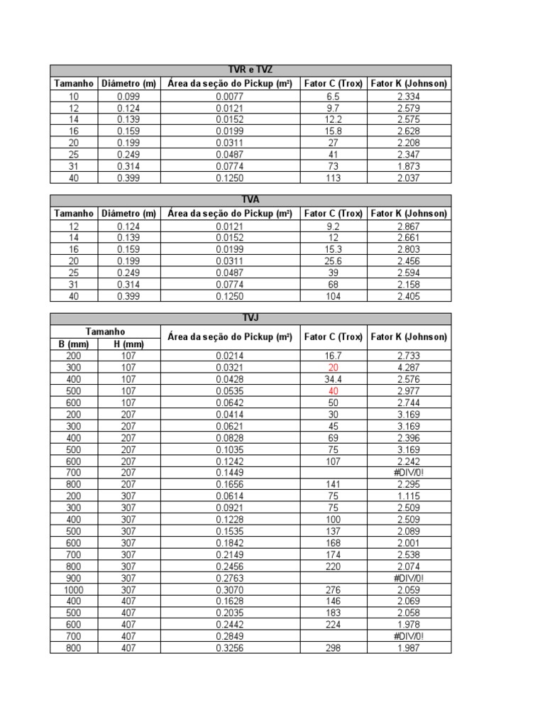 Planilha Fatores K - Trox | PDF