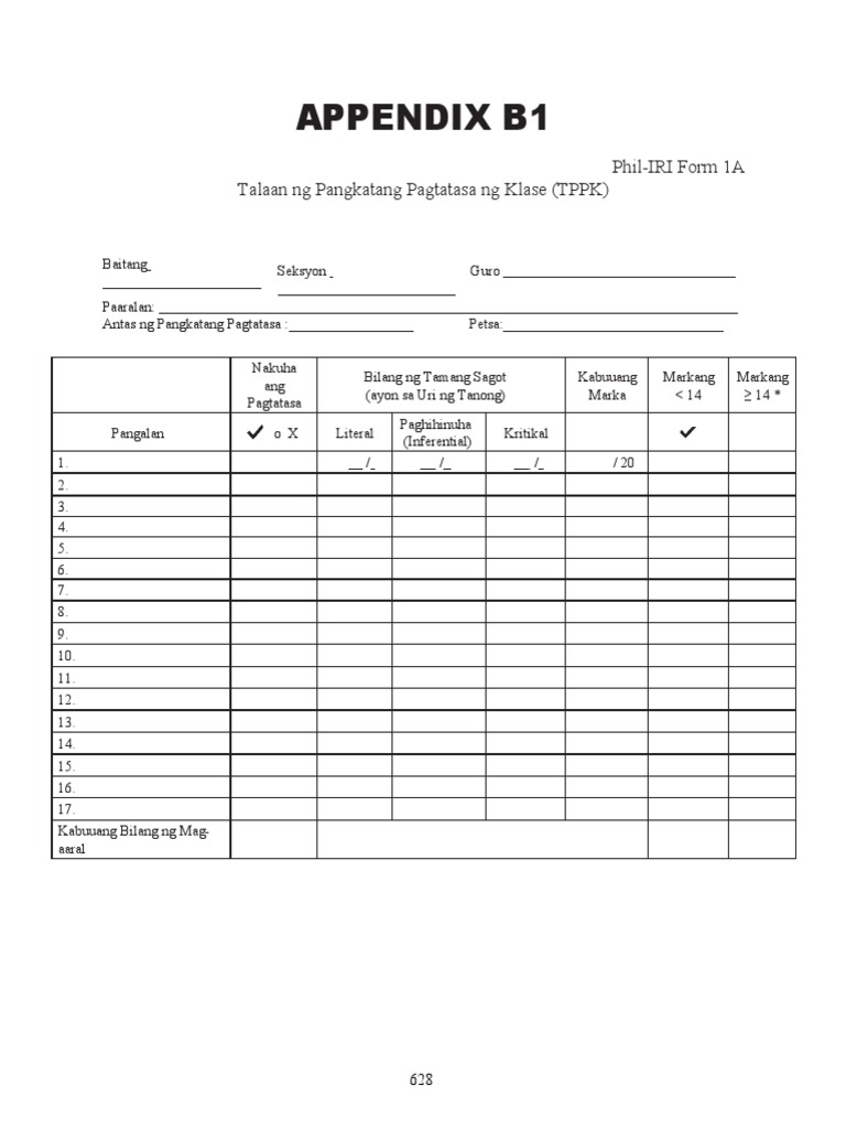 Appendix B1: Phil-IRI Form 1A Talaan NG Pangkatang Pagtatasa NG Klase (TPPK) | PDF