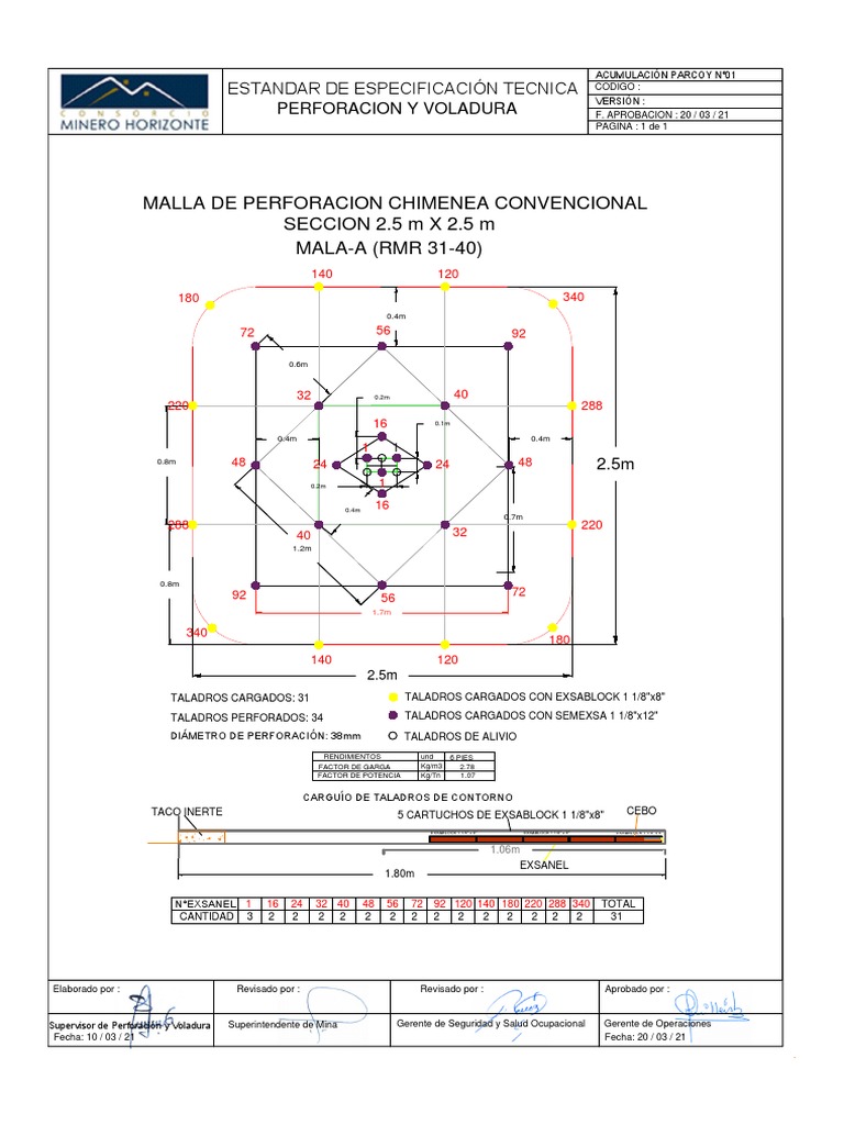CH CONV 2 5X2 5m RMR 31 40 PDF