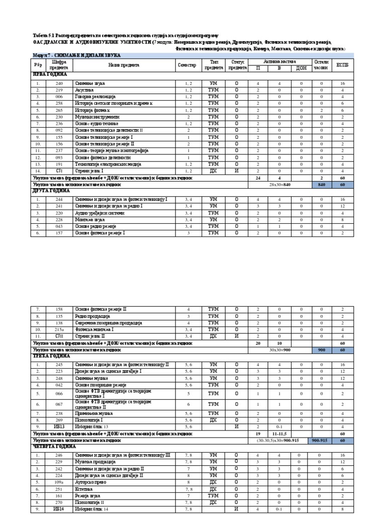 OAS Snimanje I Dizajn Zvuka | PDF