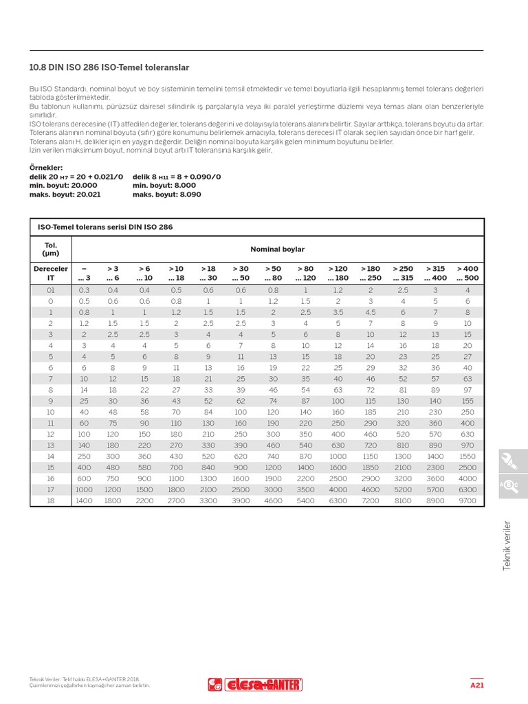 DIN ISO 286 ISO Fundamental Tolerances TR | PDF