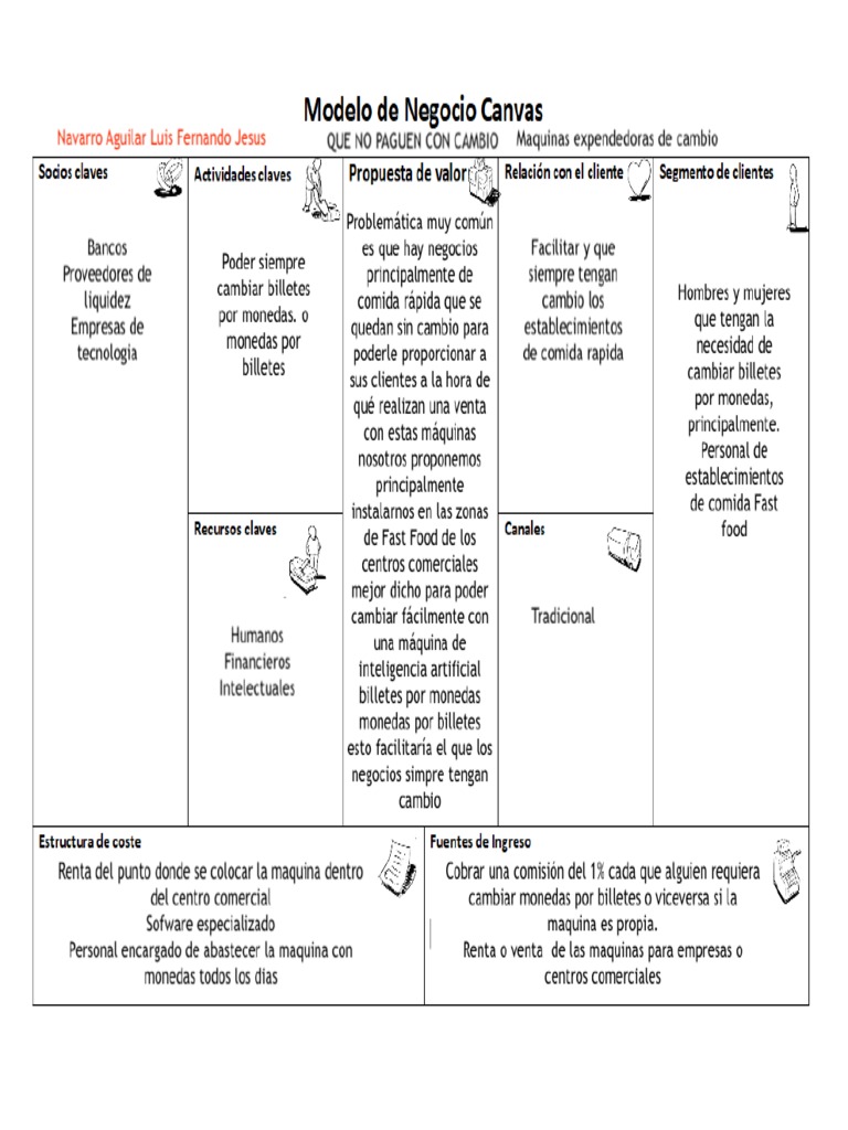 Modelo Canvas Proyecto Final | PDF