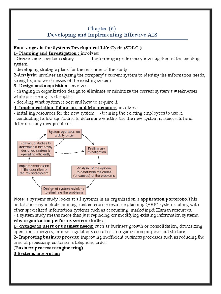 Developing Effective Information Systems: A Four-Stage Process for ...