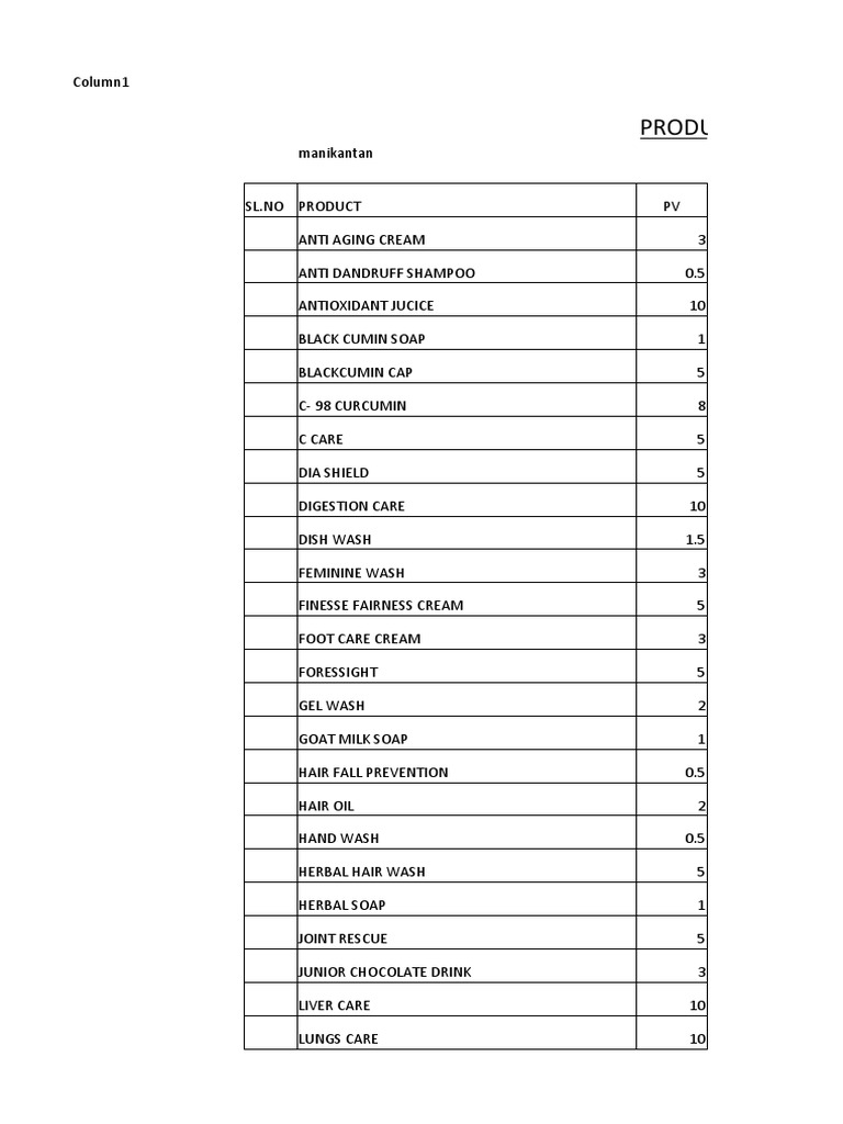Magnessa PRODUCT LIST | PDF | Drink | Food And Drink