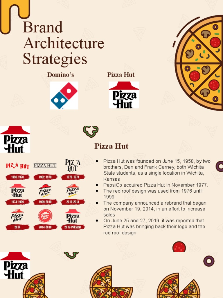 Brand Architecture Strategies: Domino's Pizza Hut | PDF | Search Engine ...