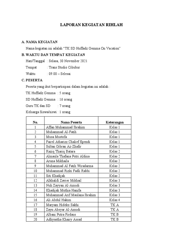 Laporan Kegiatan Rihlah TK-SD Huffadz | PDF