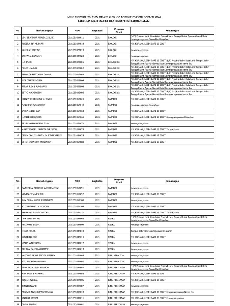 Data Mahasiswa Yang Belum Lengkap Pada Siakad Angakatan 2021 | PDF