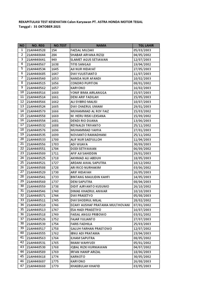 07b. Hasil MCU 31 Okt 2021 BKK Tegal | PDF