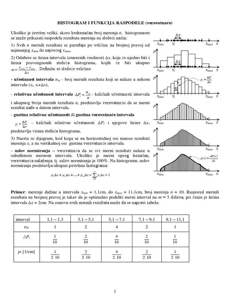 Histogram I Funckije Raspodele | PDF
