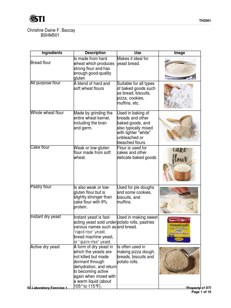 02 Laboratory Exercise1 Baccay, Christine Daine F. | PDF | Flour | Breads