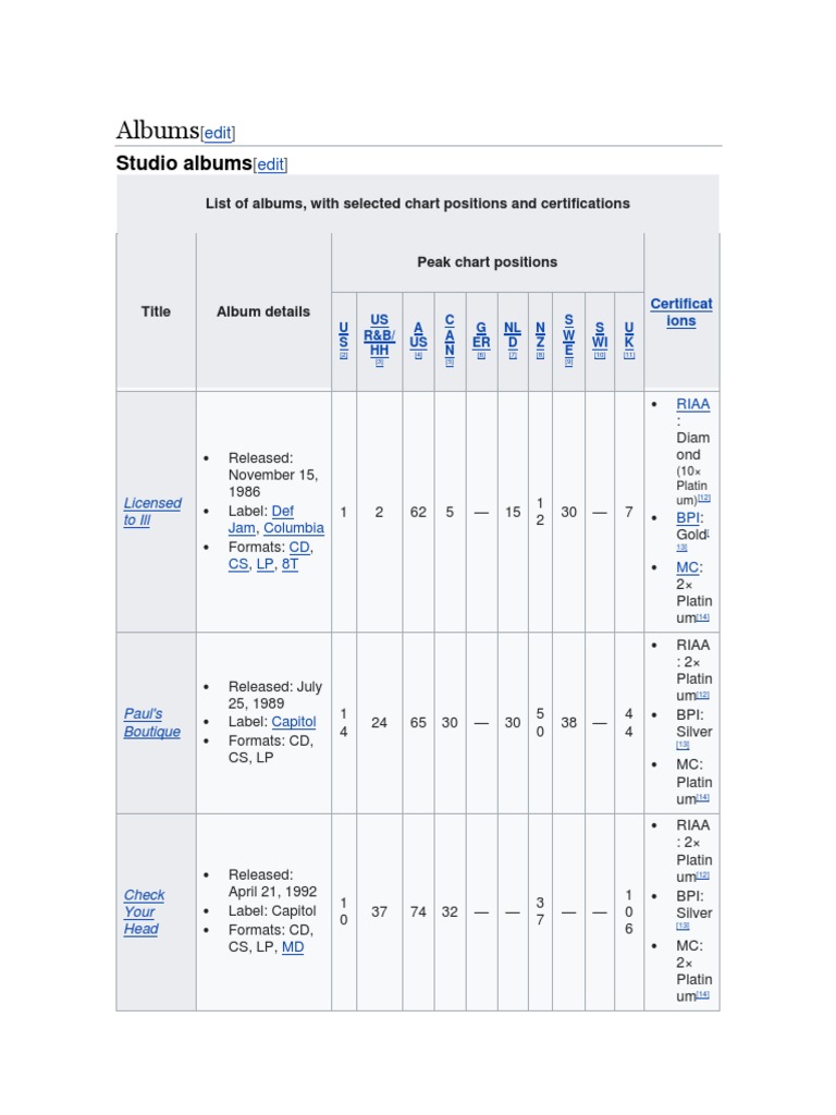 Albums Tracklist | PDF | Hip Hop | Music Industry