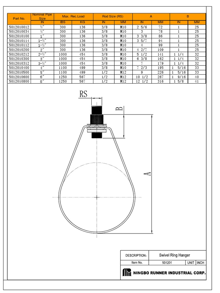 Nominal Pipe Size IN IBS KG IN MM IN MM IN MM Max. Rec - Load Rod Size ...