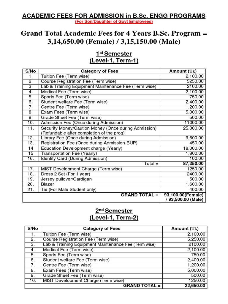 Grand Total Academic Fees For 4 Years B.Sc. Program 3,14,650.00 (Female) / 3,15,150.00 (Male ...