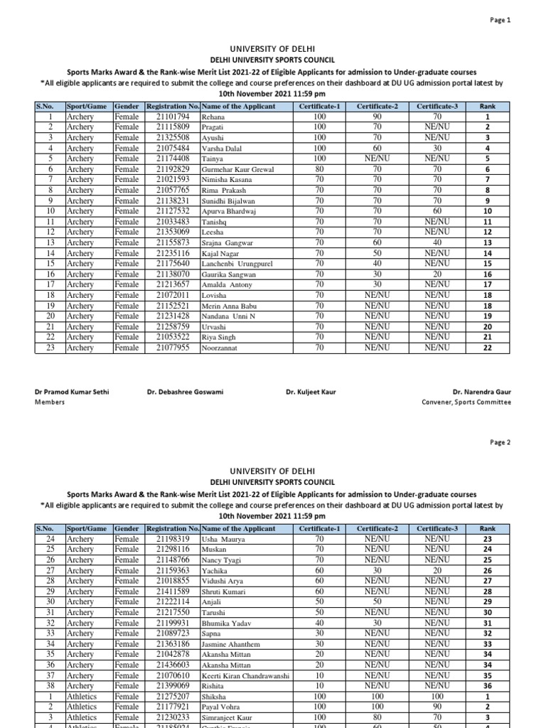 Sports Rank-Wise Female Category 7-11-21 - Compressed | PDF
