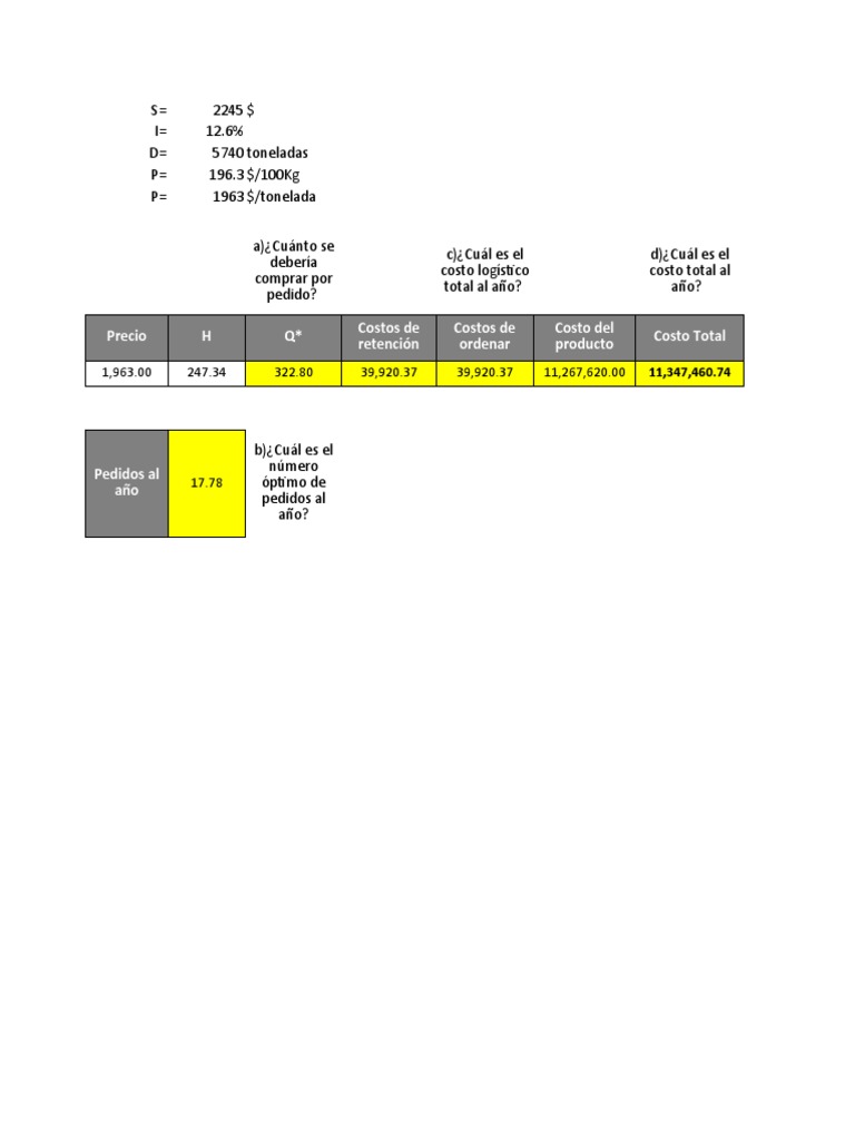 Ejercicio 3 - PC3 - PCO | PDF | Inventario | Contabilidad financiera
