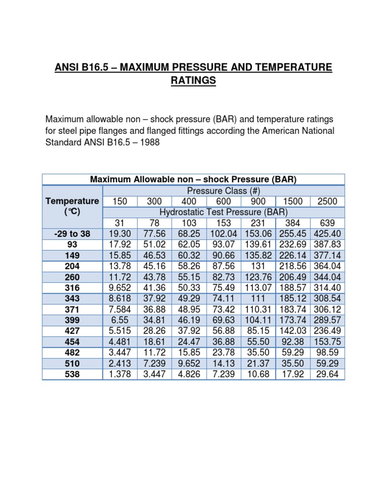 ANSI B16.5 Pressure Ratings Overview | PDF