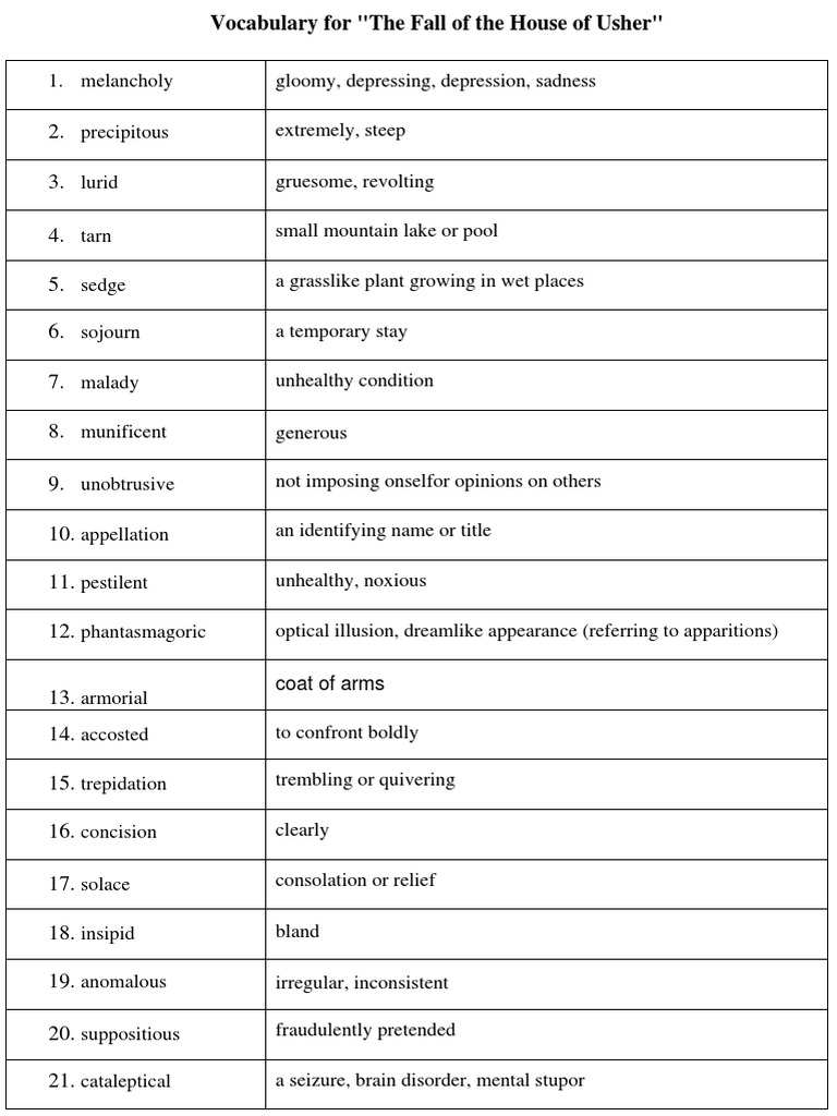 Vocabulary For The Fall of The House of Usher | PDF