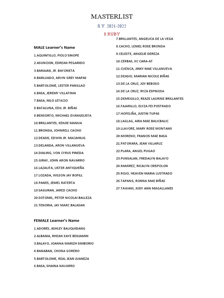 2021-2022 8-Ruby Masterlist | PDF