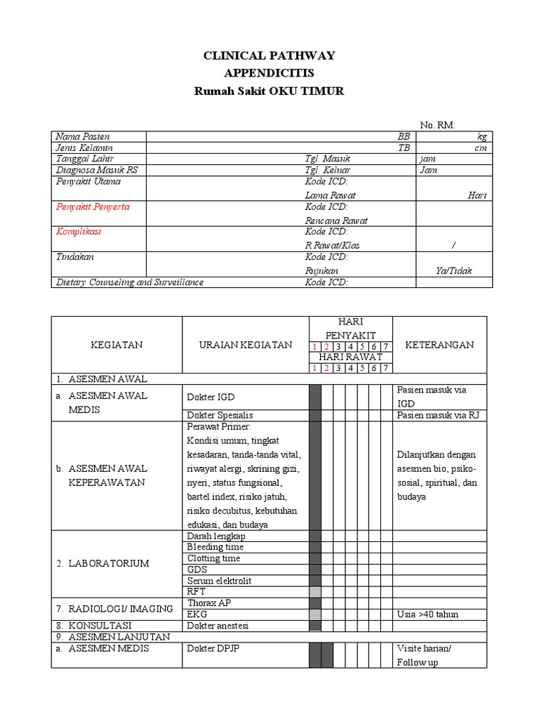CLINICAL PATHWAY Appendicitis | PDF