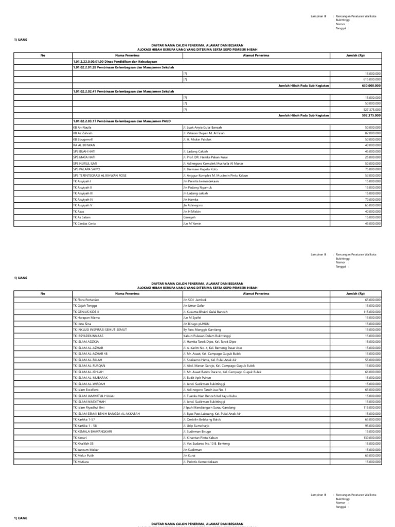 Lampiran 3 APBD | PDF