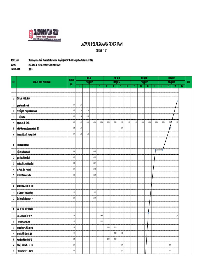Kurva S | PDF