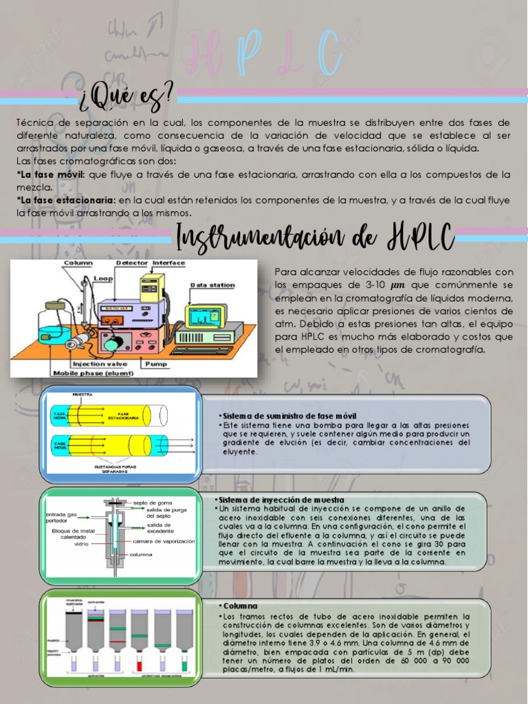 HPLC Cromatografia | PDF | Cromatografía líquida de alto rendimiento ...