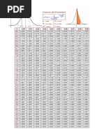 Z Table | PDF | Statistical Theory | Normal Distribution