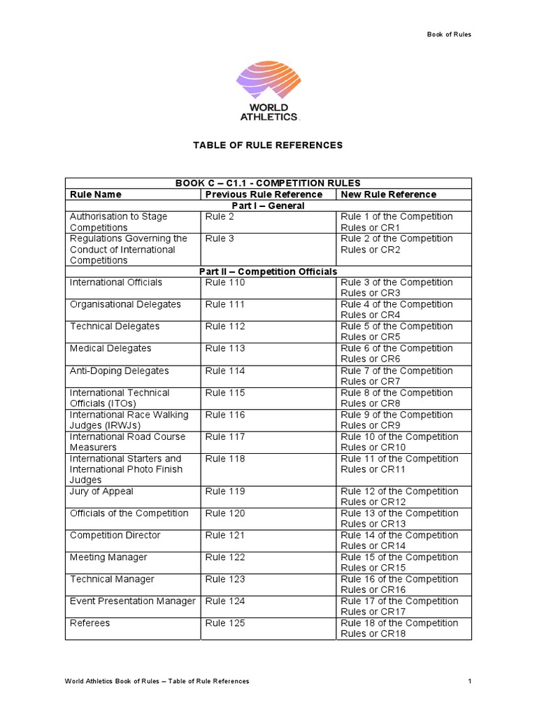 Table Of New Competition Rule References Pdf Referee Athletic Sports