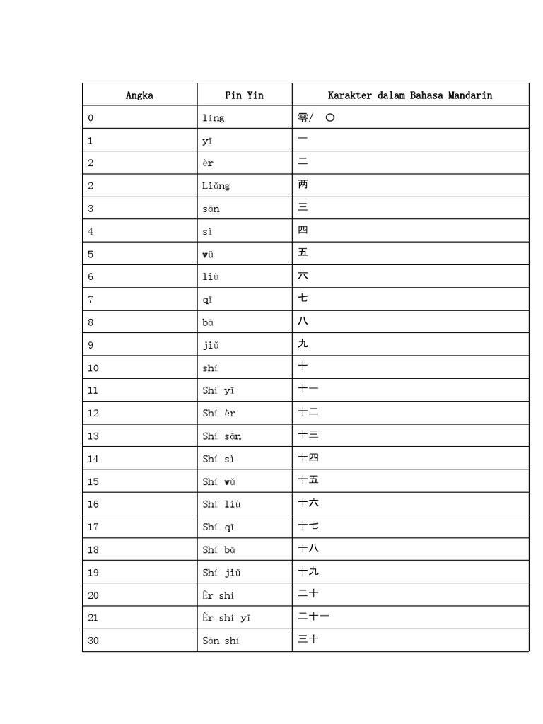 Angka Mandarin | PDF
