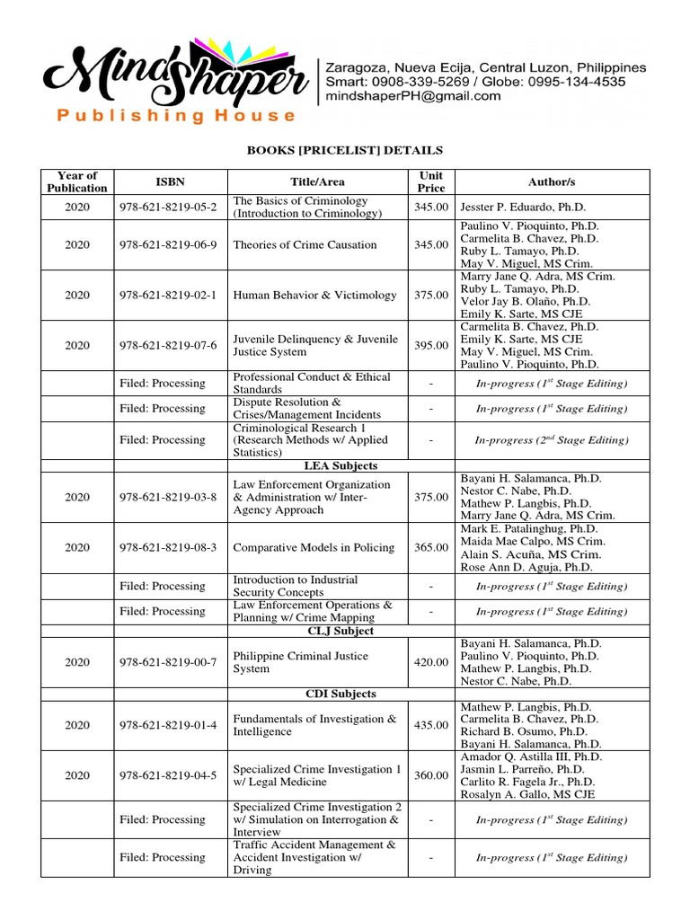 Mindshaper Publishing House Book (Pricelist) Details Updated As of February 2021 | PDF ...