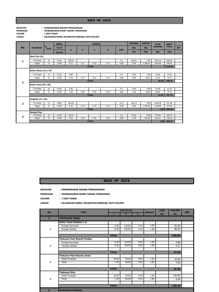 Rab Pasar Tradisional | PDF