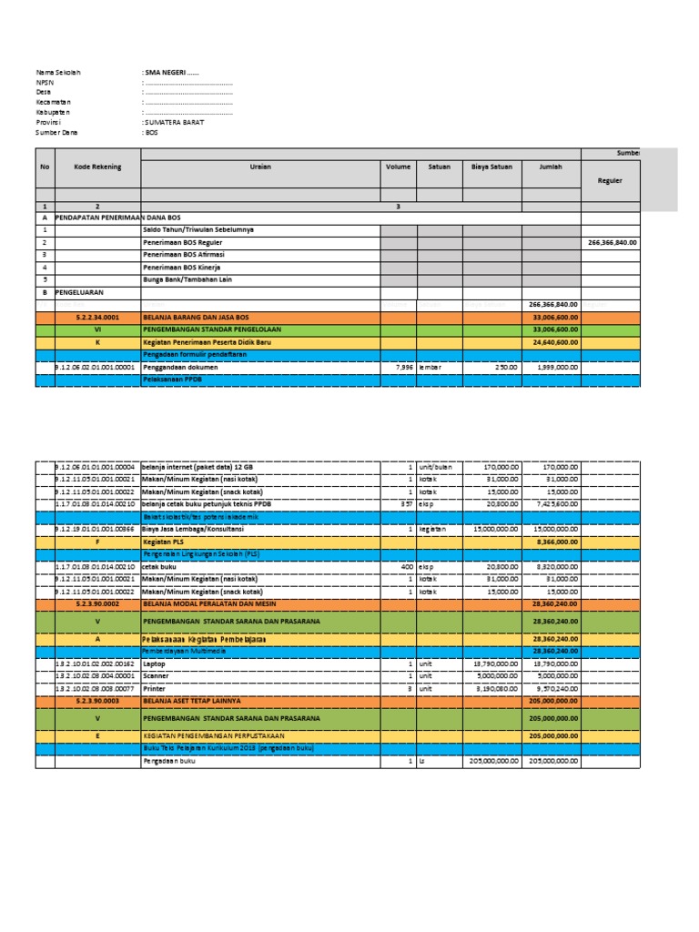Contoh Rkas Bos | PDF